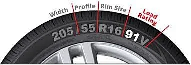 Load Rating Chart for your Motorcycle Tyres - Blog